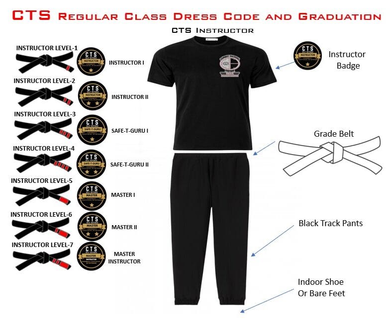 CTS Self Defence System » ArvinKhaireBlogs
