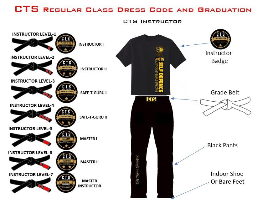 CTS Self Defence System » ArvinKhaireBlogs